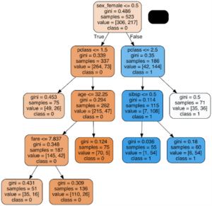 Tabpyとは？TableauにPythonを連携する手順をわかりやすく解説 - フロッグウェル株式会社