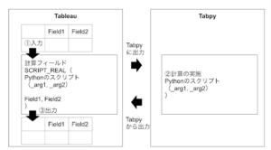 Tabpyとは？TableauにPythonを連携する手順をわかりやすく解説 - フロッグウェル株式会社