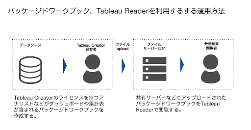 Tableau readerとは 使い方や特徴を解説 - フロッグウェル株式会社