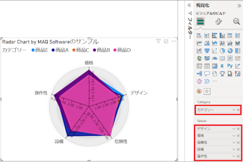 Power BIでレーダーチャートを作成する方法をわかりやすく解説 - フロッグウェル株式会社